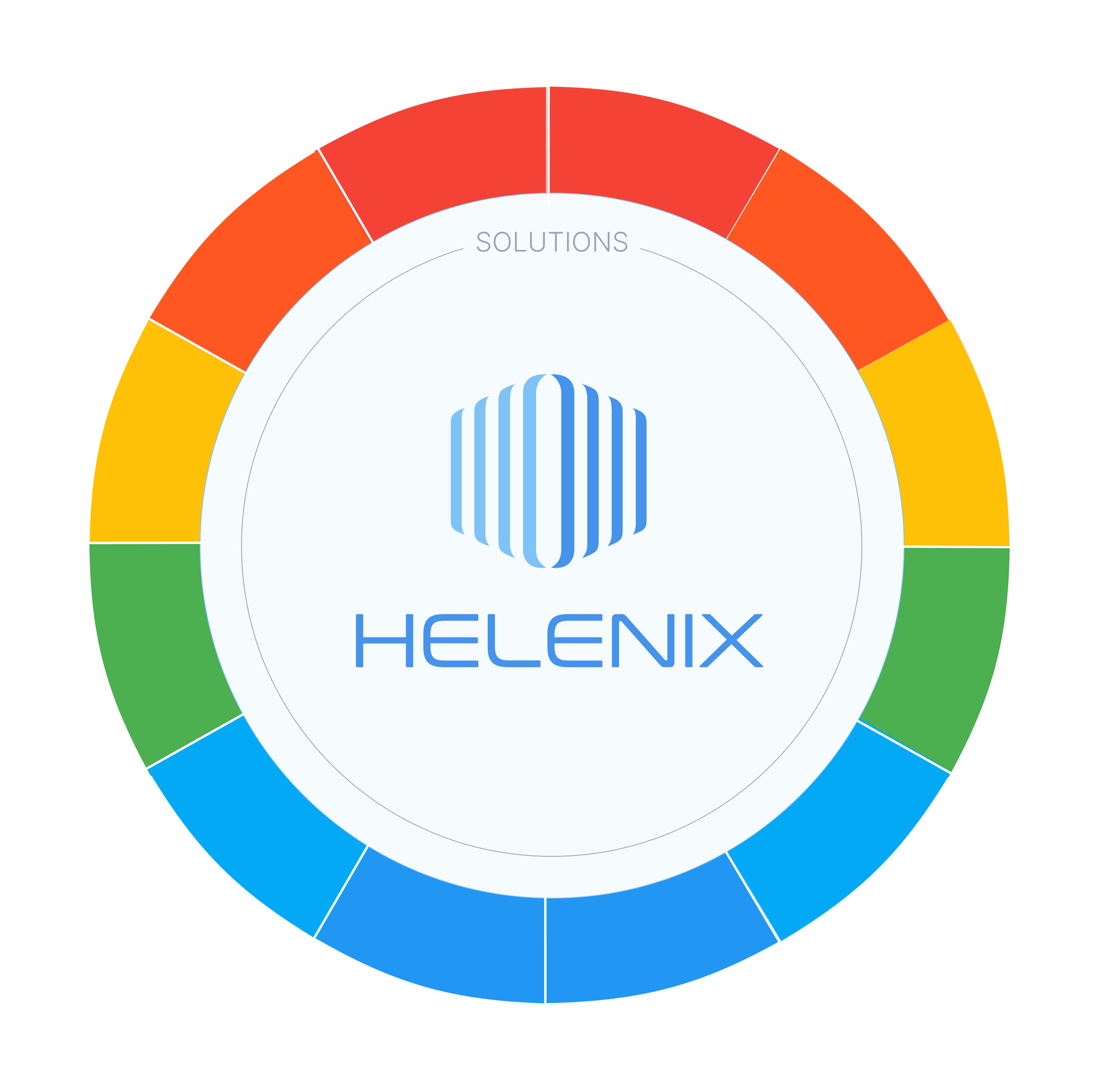Custom Development in the field of Cybersecurity - Helenix