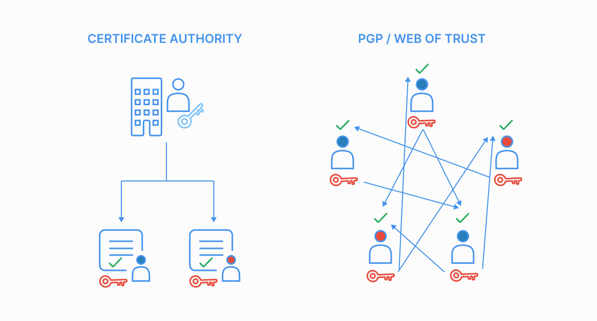 What Is a Digital Signature and How It Works? - Helenix