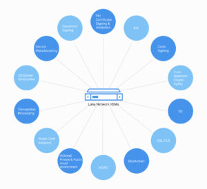 What Is a Hardware Security Module (HSM)? Definition & Explanation ...