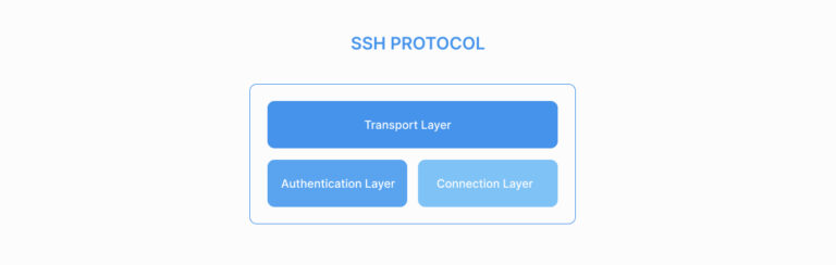 What Is SSH (Secure Shell) and How Does It Work? - Helenix