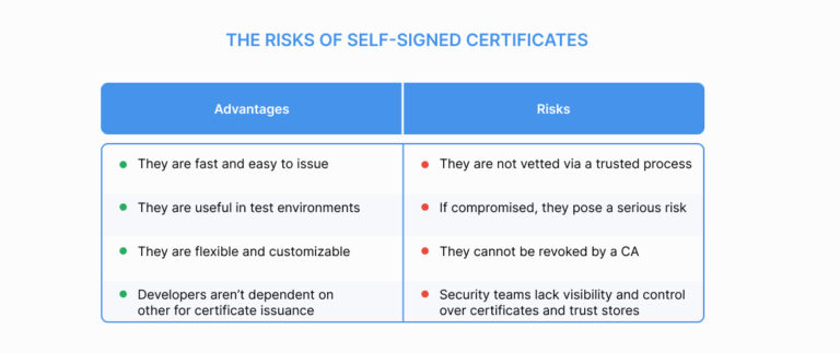 What Is a Self-Signed Certificate? Advantages, Risks, Alternatives ...