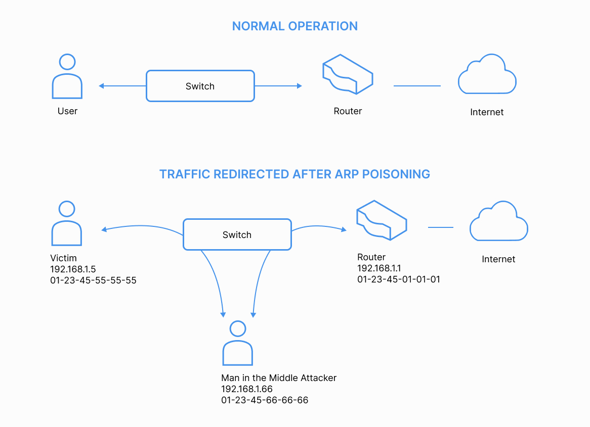 What Is a Man-in-the-Middle Attack (MitM)? - Helenix