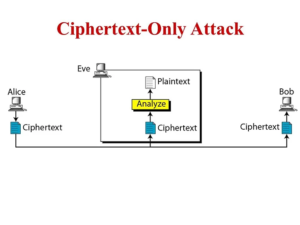 Unlocking the Mystery of Ciphertext: How to Decode Hidden Messages ...
