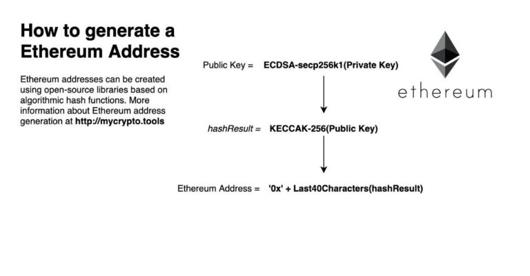 What Is The Elliptic Curve Digital Signature Algorithm Ecdsa Helenix 2163